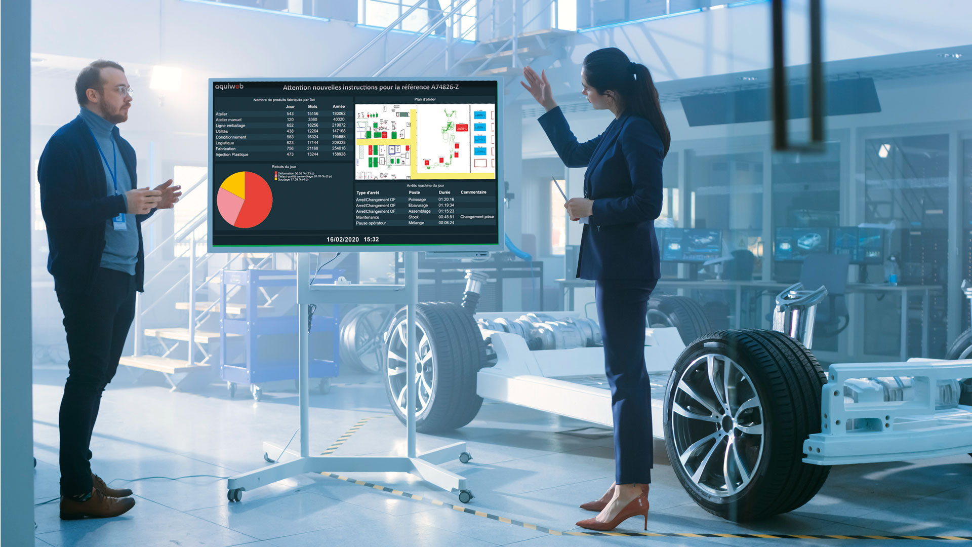 Management visuel de la performance industrielle par le MES