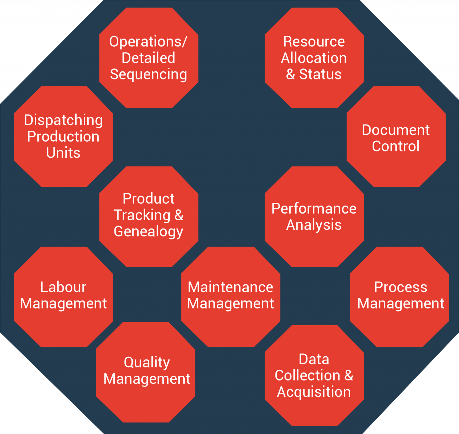 Les fonctionnalités d’un logiciel MES
