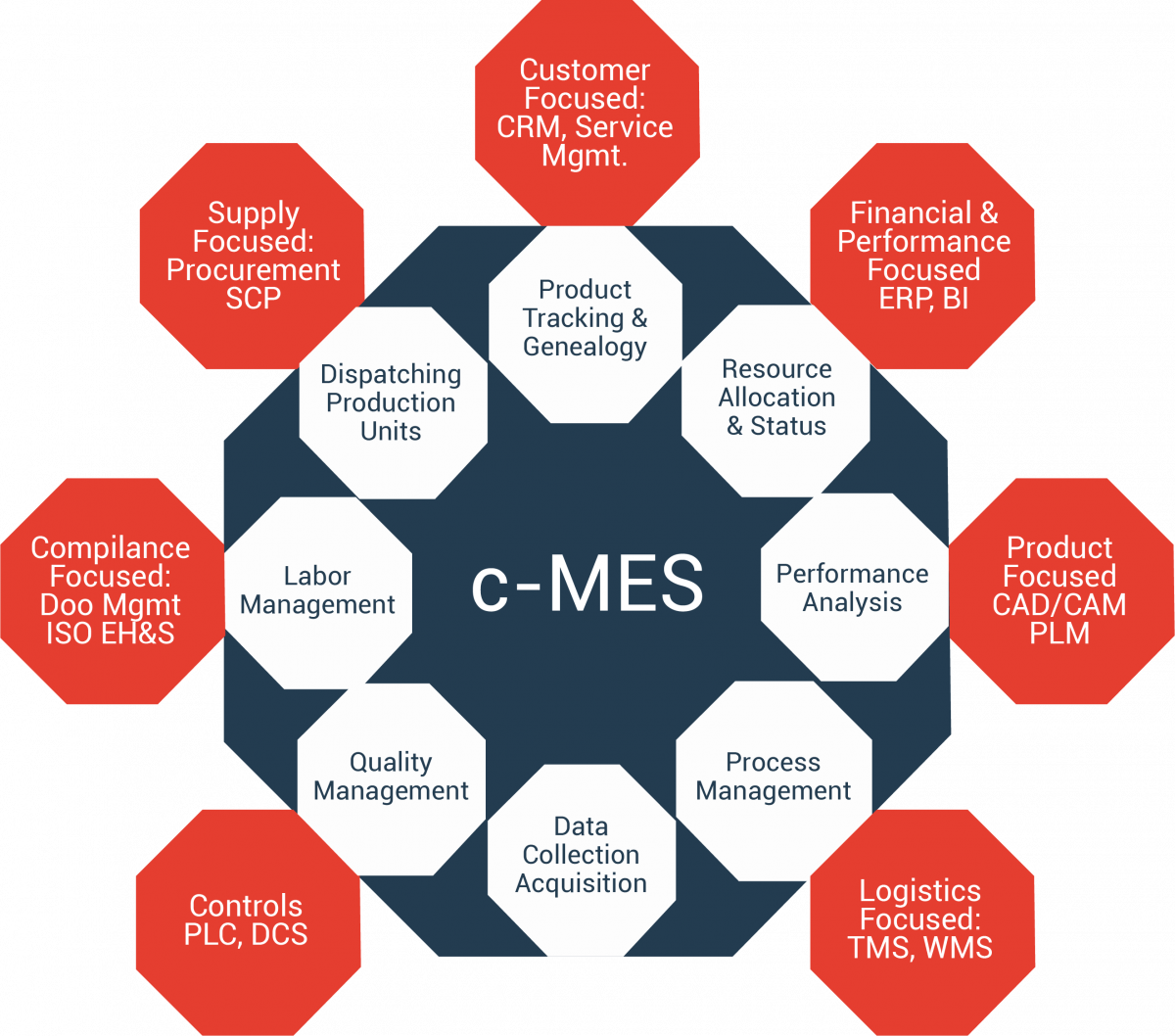 Les fonctionnalités d’un logiciel MES