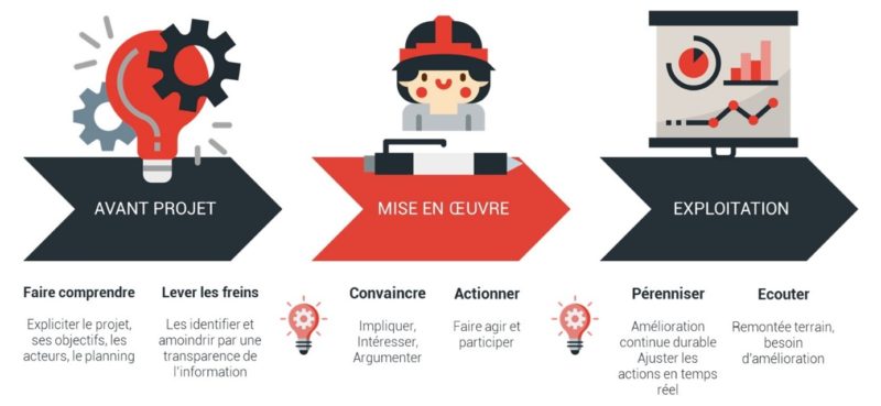 Comment intégrer un logiciel MES dans votre atelier ? - Astrée Software Comment intégrer un logiciel MES dans votre atelier ? - Astrée Software
