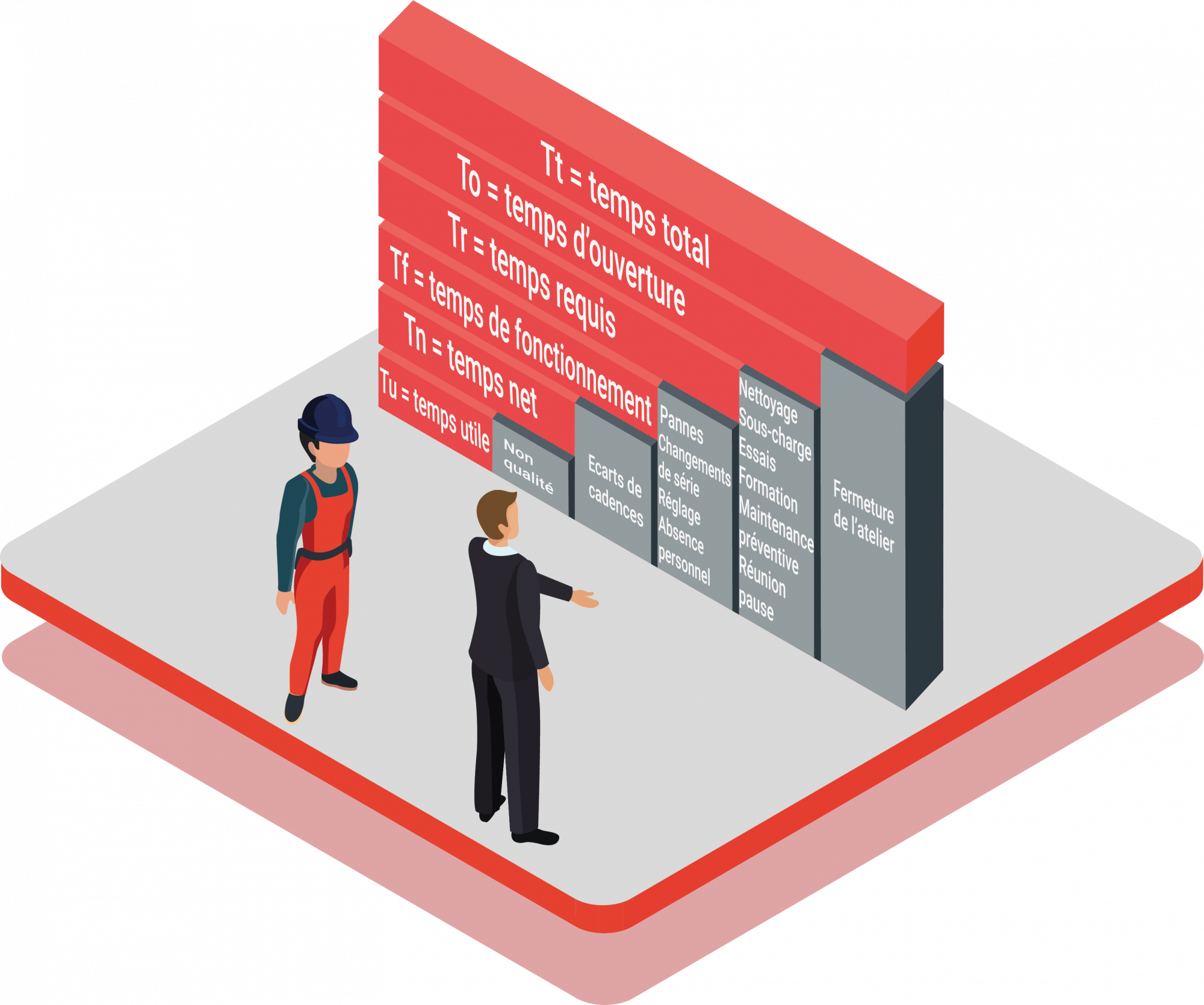 TRS : Définition et calcul du Taux de Rendement Synthétique (suivi TRS)