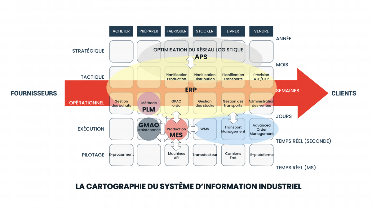 Cartographie des processus en entreprise industrielle