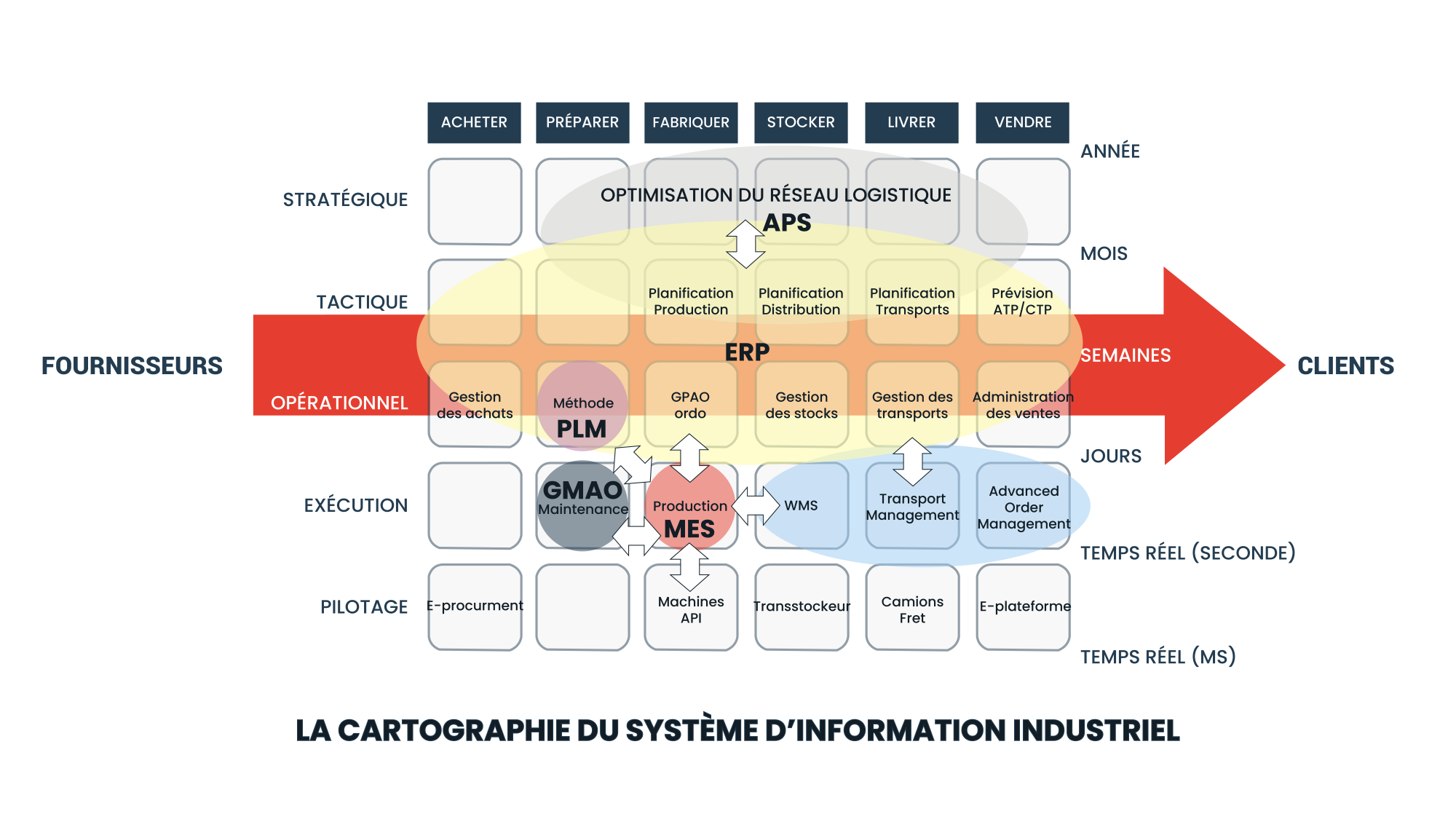 Cartographie des processus en entreprise industrielle
