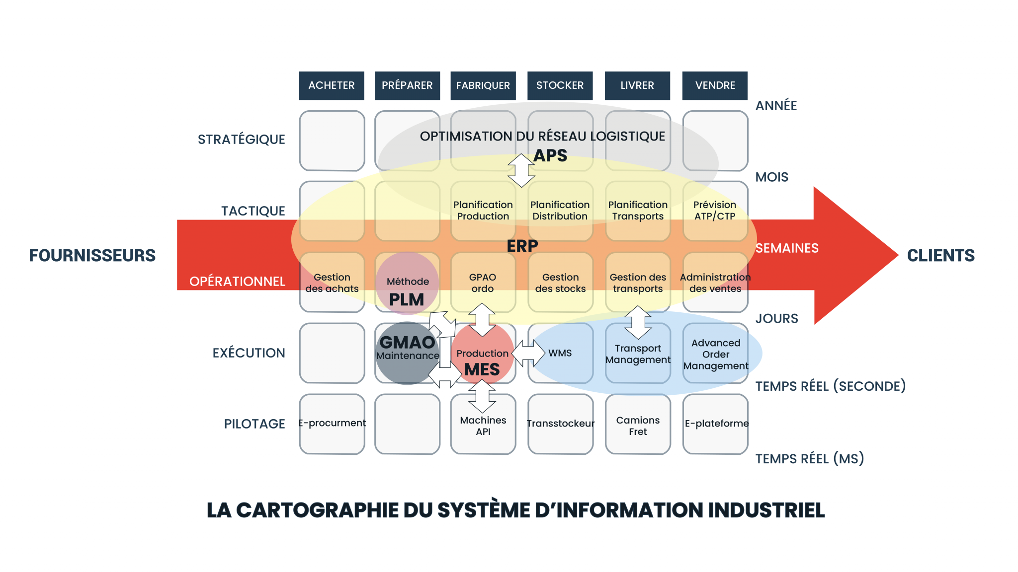 Cartographie des processus en entreprise industrielle