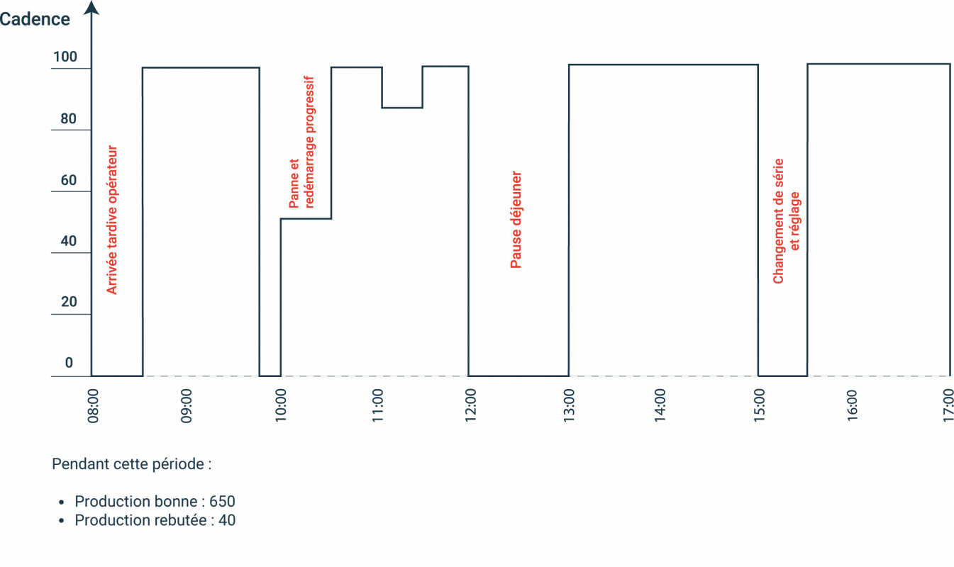 TRS : Définition et calcul du Taux de Rendement Synthétique (suivi TRS)