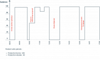 TRS : Définition et calcul du Taux de Rendement Synthétique (suivi TRS)