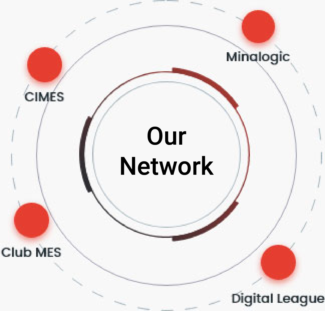 Astrée Software: Aquiweb MES production monitoring software