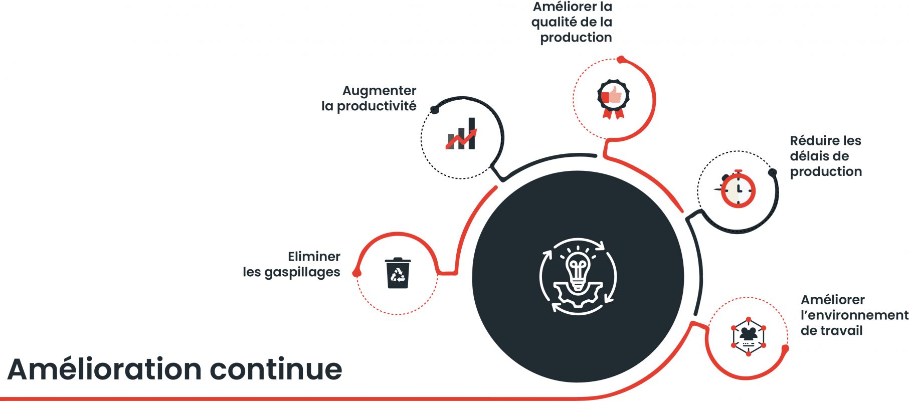 Qu'est-ce que la performance industrielle