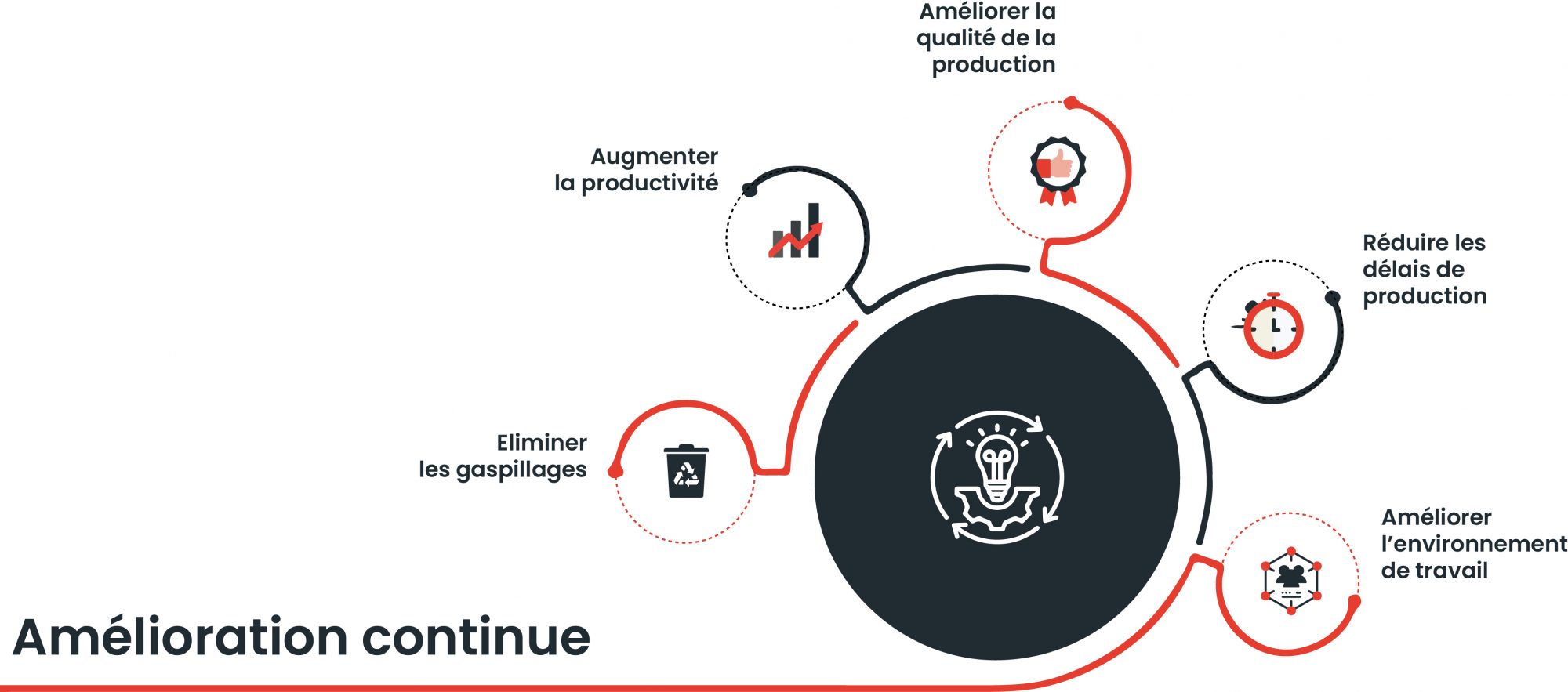 Qu'est-ce que la performance industrielle